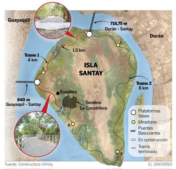 Galería :: Reactivando Santay